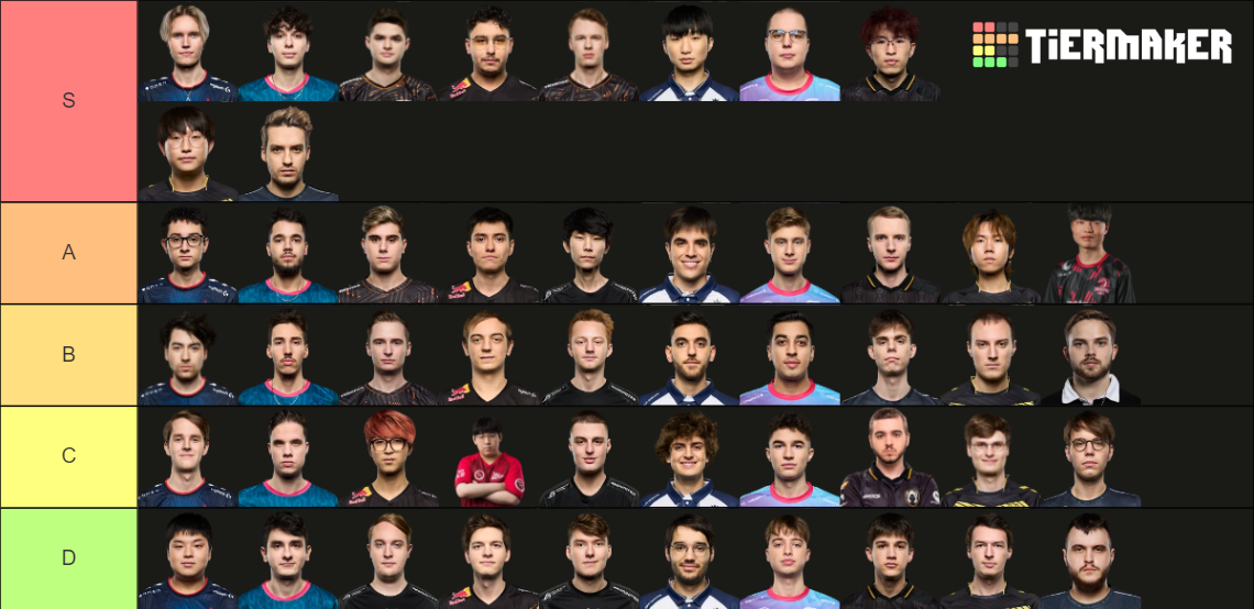 LEC SUMMER 2023 ALL PLAYERS Tier List (Community Rankings) - TierMaker