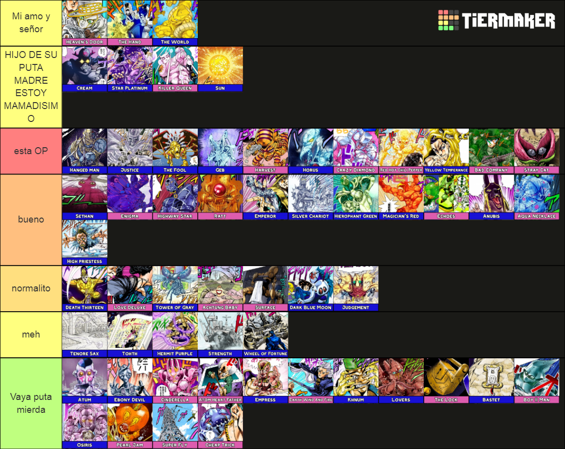 Jjba Stands Part 3-8 Tier List (Community Rankings) - TierMaker