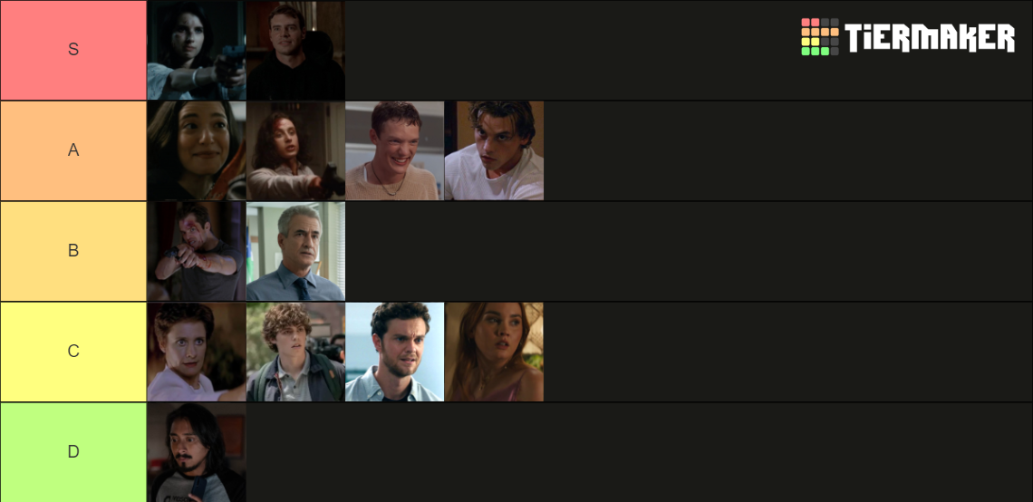 Scream Killer Ranking (Including Scream VI and MTV Scream)- Tier List ...