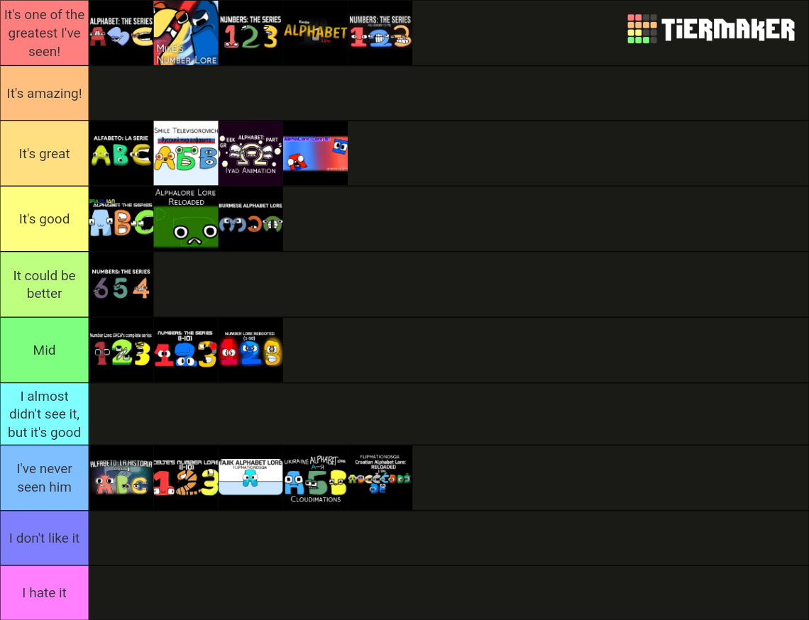 Some Lores of the Alphabet Lore Community (In progress) Tier List ...