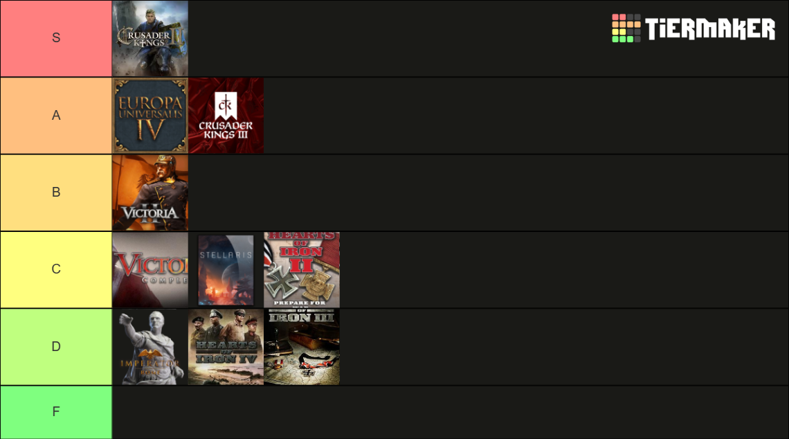 Paradox Interactive Grand Strategy Ranking Tier List (Community ...