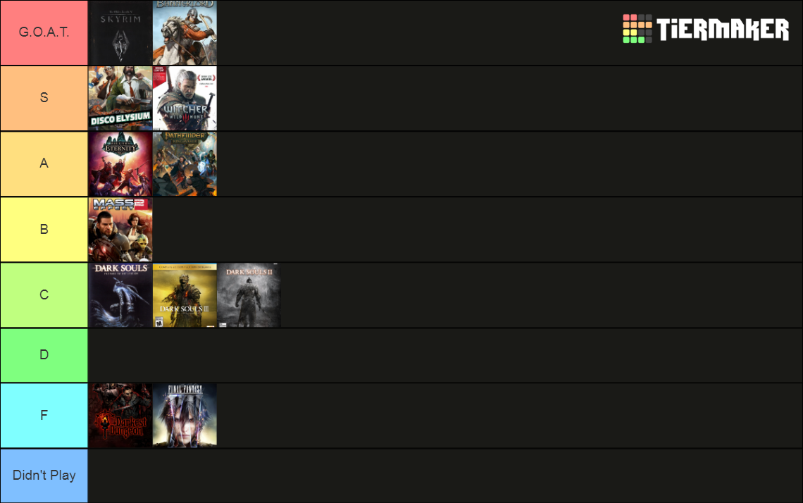 Top RPG's Of The Last Decade Tier List (Community Rankings) - TierMaker