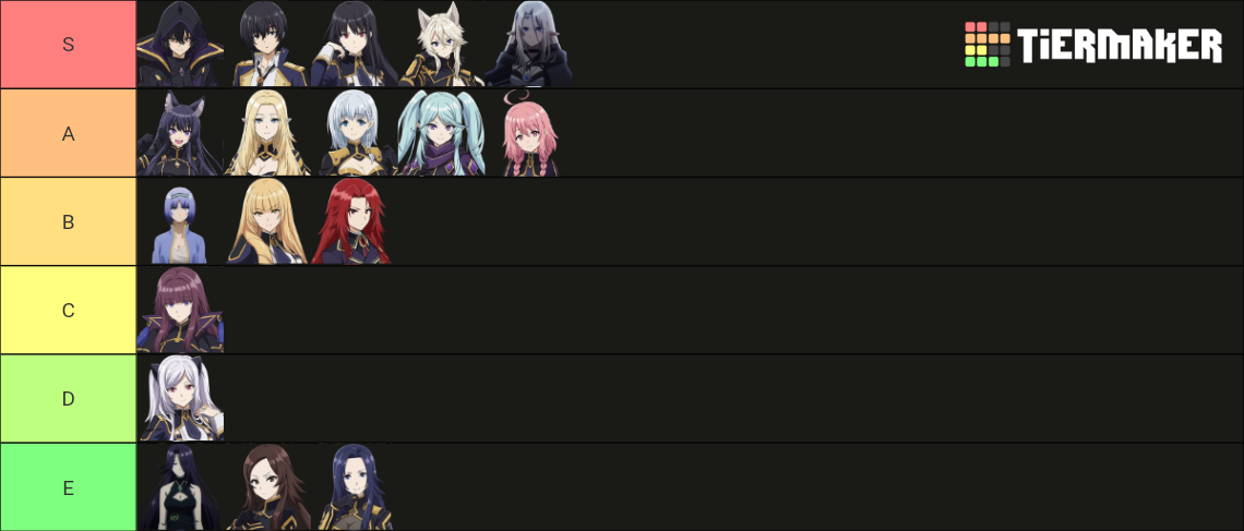 Best Girl in The Eminence in Shadow Tier List (Community Rankings) - TierMaker
