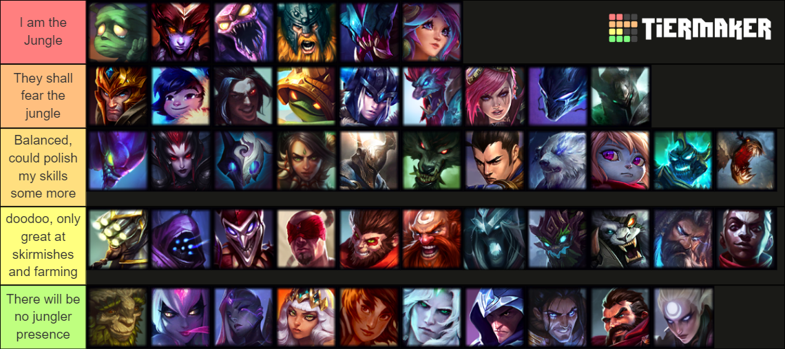 league 2023 jungle tierlist Tier List (Community Rankings) - TierMaker