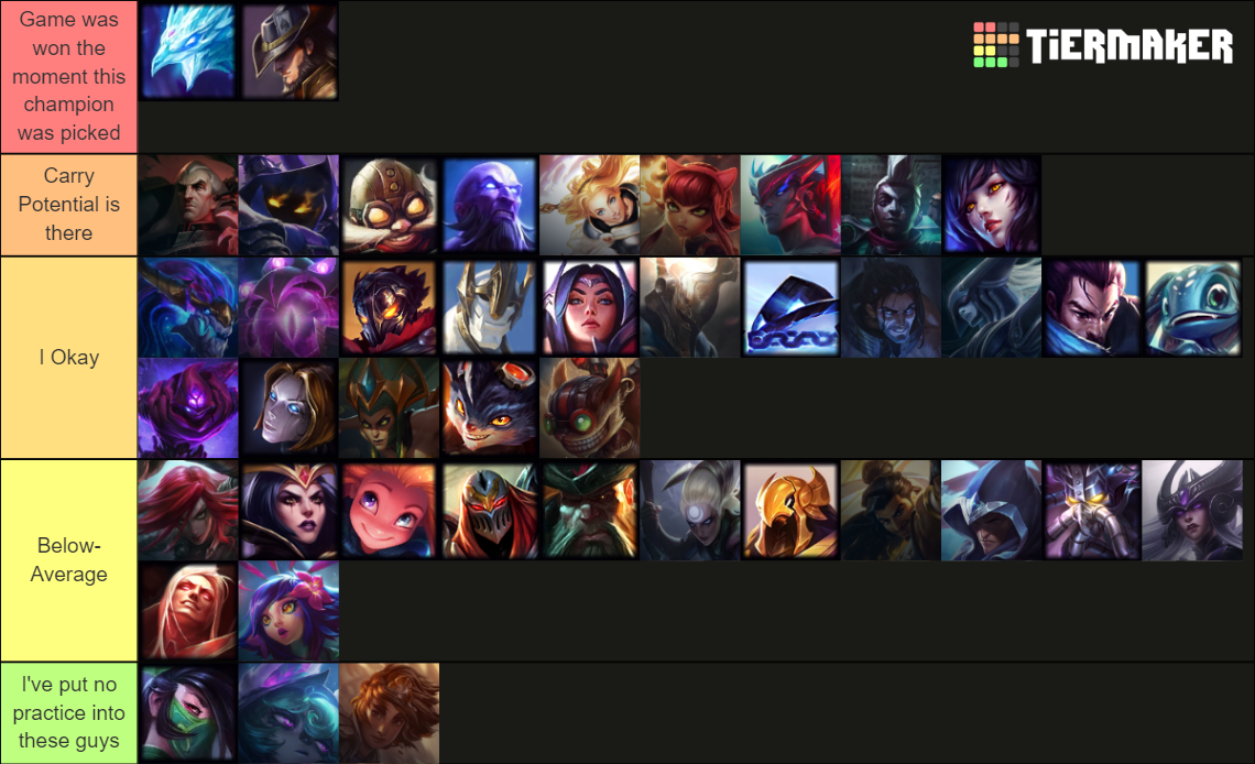 Midlane LoL 13.4 Tier List (Community Rankings) - TierMaker