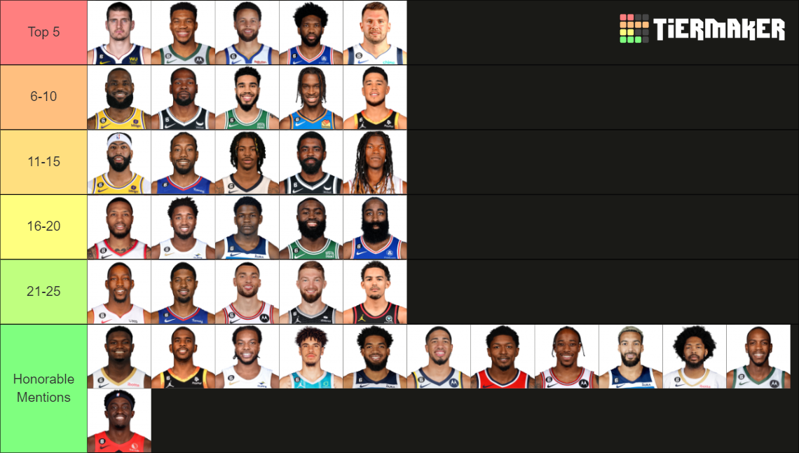 Top 25 NBA Players 2022-2023 Tier List (Community Rankings) - TierMaker
