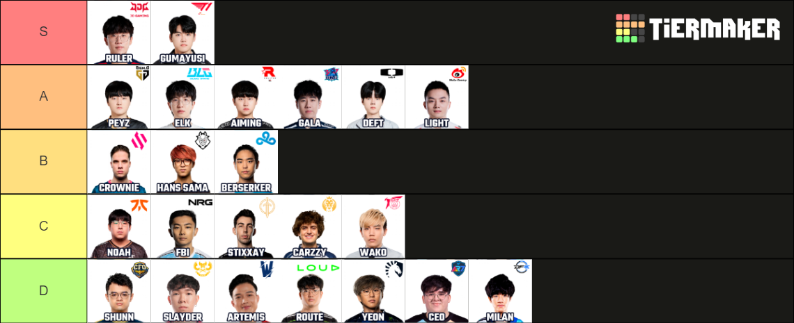 Tierlist ADCs Worlds Tier List (Community Rankings) - TierMaker