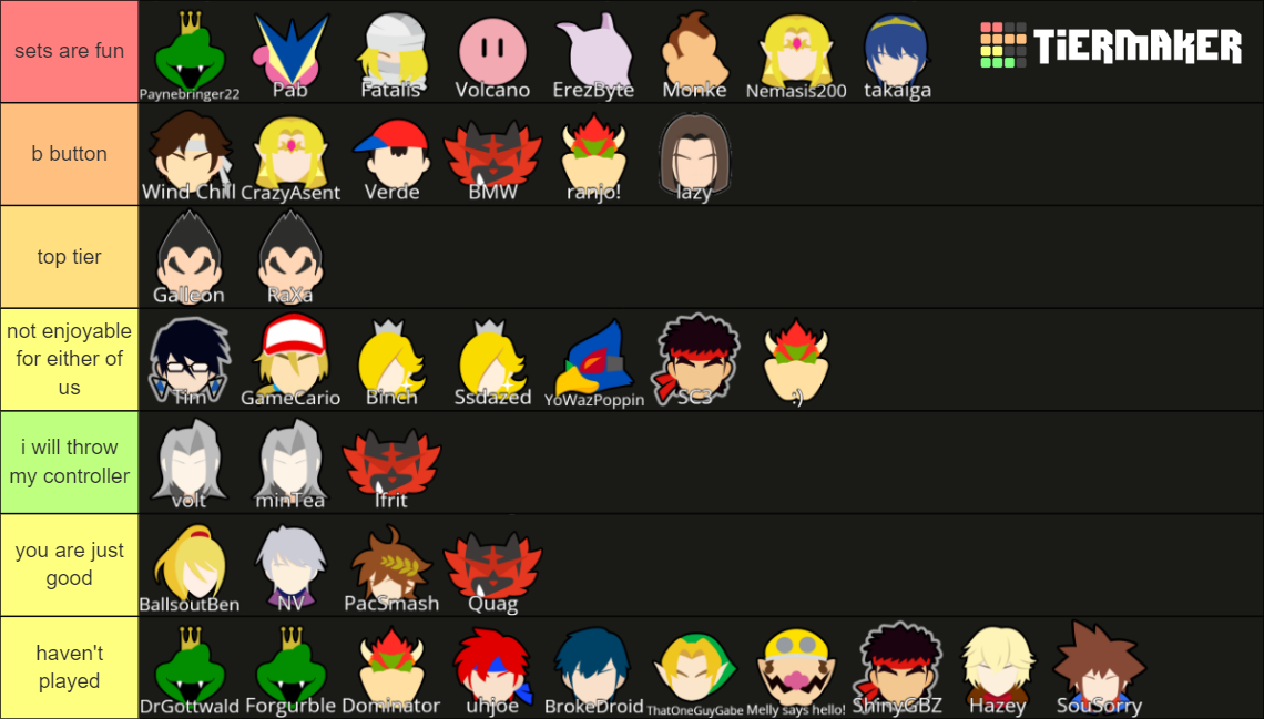 UWW Smash Club Players (2023 - 2024) Tier List (Community Rankings ...