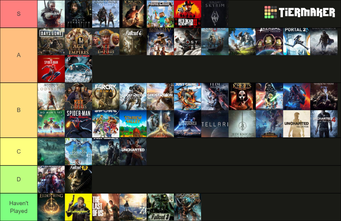 Video Games Tier List (Community Rankings) - TierMaker