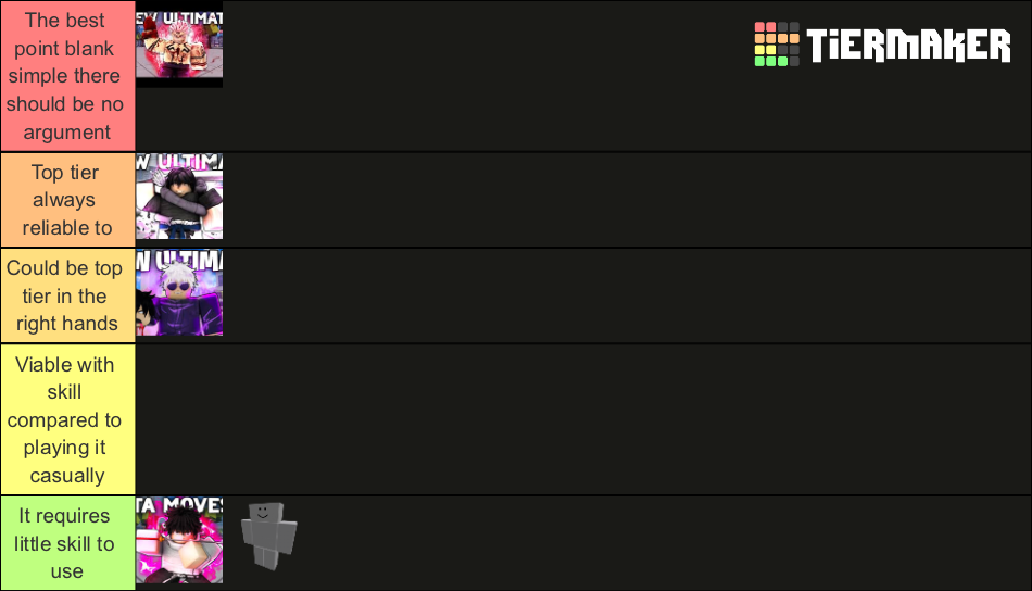 Sorcerer Battlegrounds Characters for Competitive players Tier List ...