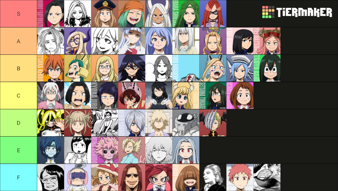 MHA - Female Character Writing Tier List (Community Rankings) - TierMaker
