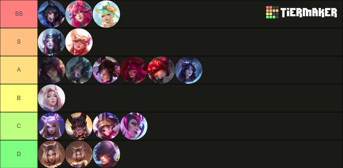 Ahri Skins post ASU (includes Snow Moon & WR Fruit Spirit) Tier List ...