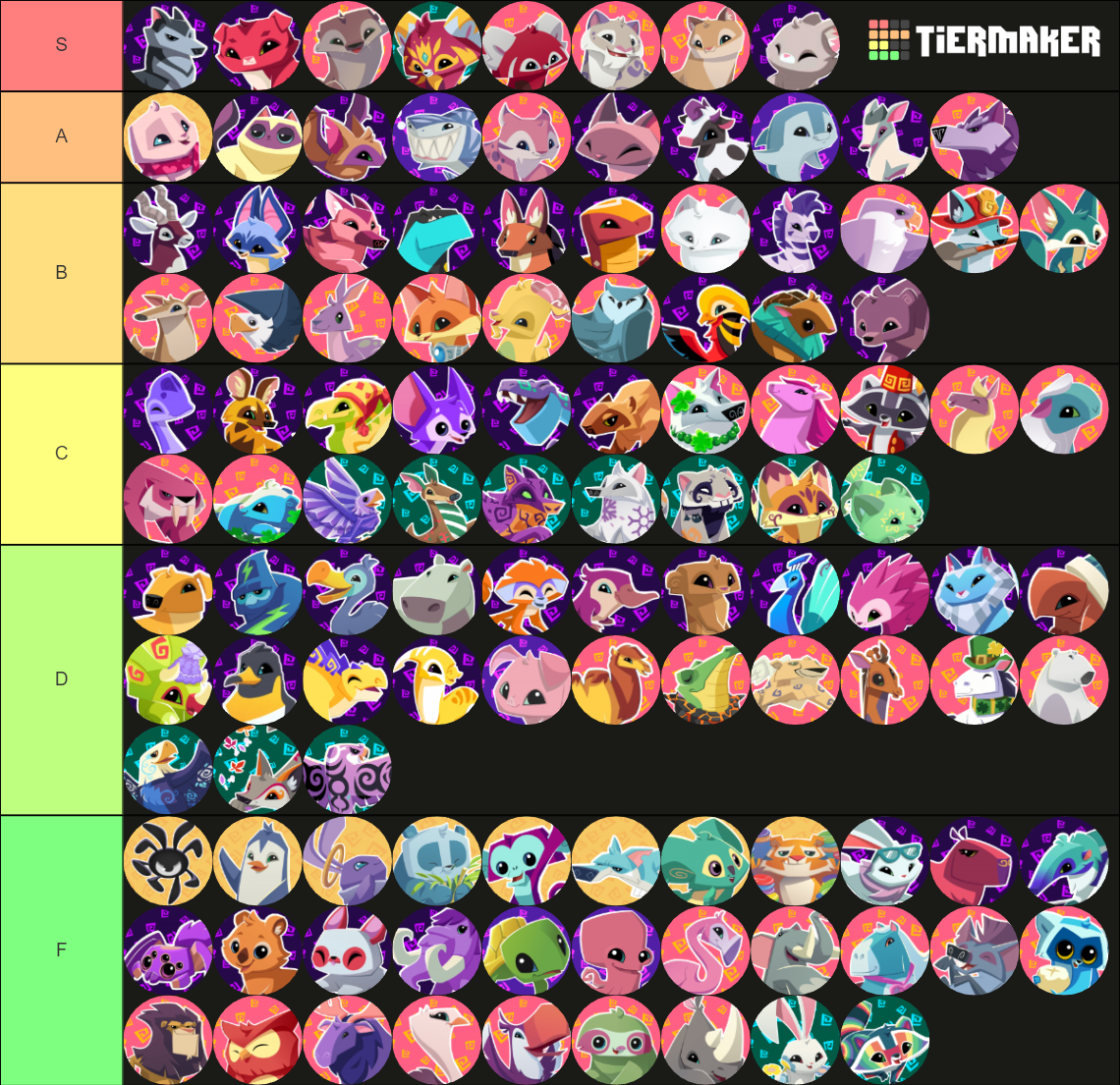 Animal Jam Animals Tierlist Tier List (Community Rankings) - TierMaker