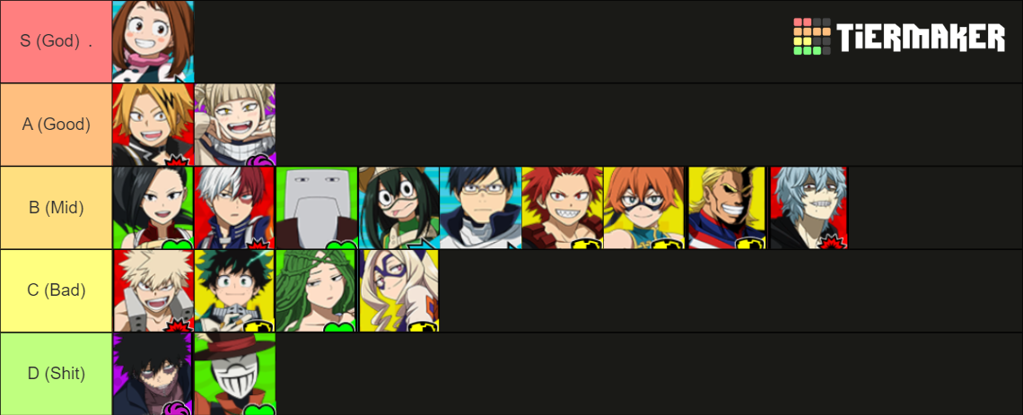 My hero ultra rumble Tier List (Community Rankings) - TierMaker