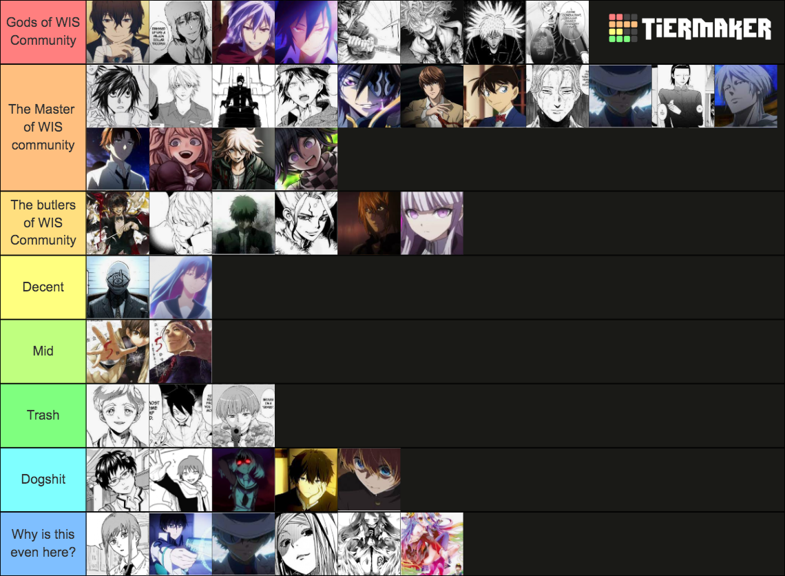 EVERY SINGLE smart characters i know Tier List (Community Rankings ...
