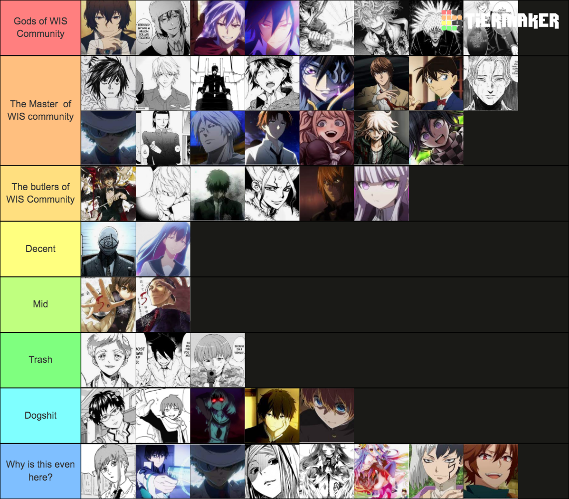 EVERY SINGLE smart characters i know Tier List (Community Rankings ...