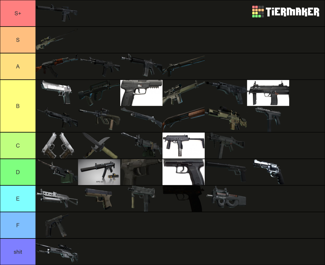 CSGO weapons Tier List (Community Rankings) - TierMaker