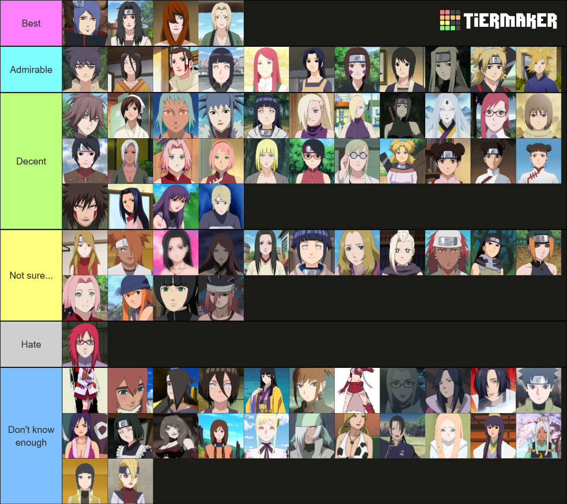 Every Female Naruto Characters Tier List (Community Rankings) - TierMaker