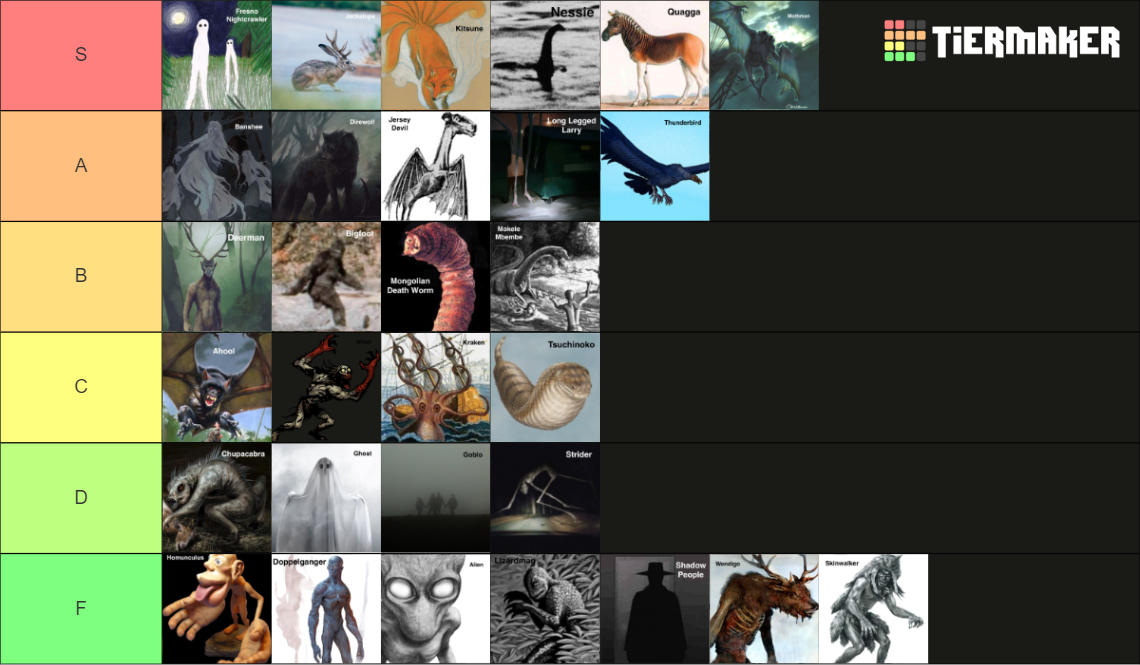 Cryptids Tier List (Community Rankings) - TierMaker