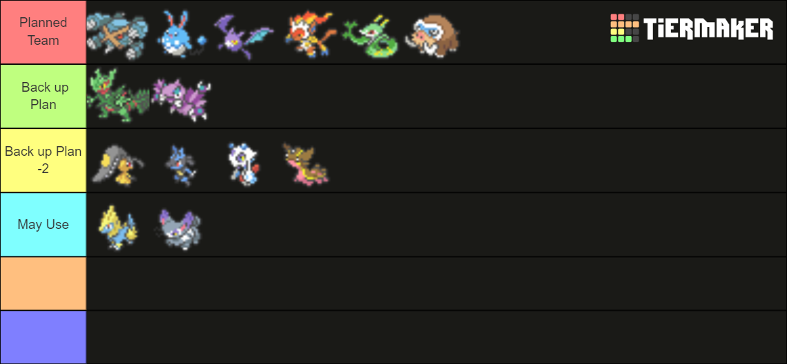 Pokemon Unbound v1.1.3.1 Tierlist Tier List (Community Rankings ...