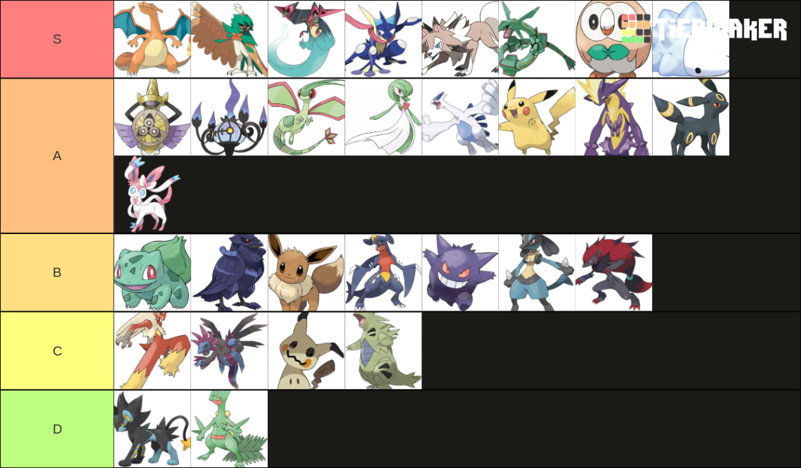 Most Popular Pokemon of 2020 Tier List (Community Rankings) - TierMaker