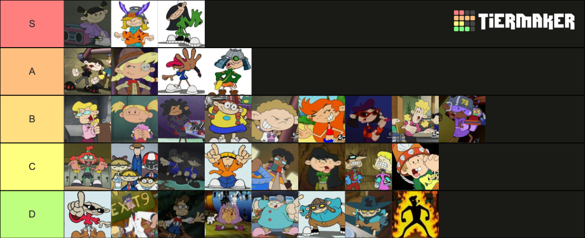 Codename: Kids Next Door Characters Tier List (Community Rankings ...