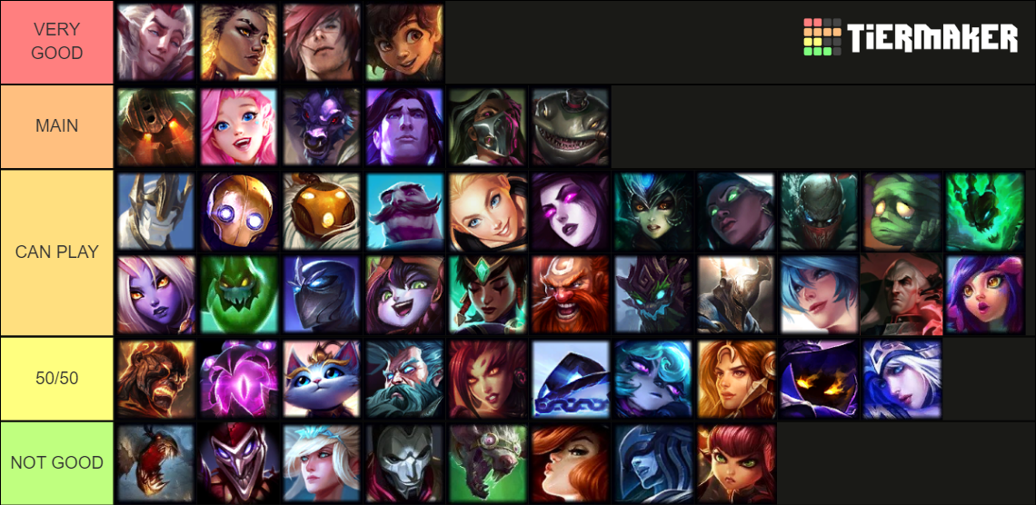 Support Champion Tier List (Community Rankings) - TierMaker