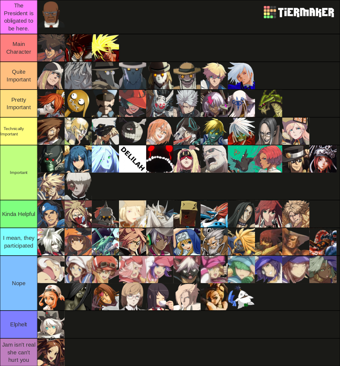 Guilty Gear Characters (06/2021 UPDATE) Tier List (Community Rankings ...