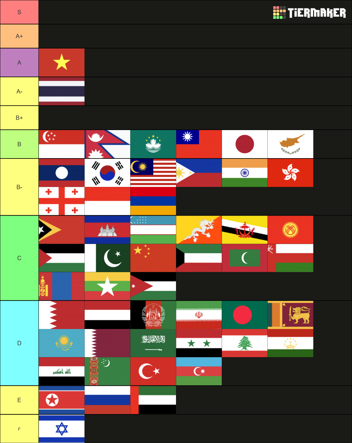 Countries of Asia Tier List (Community Rankings) - TierMaker