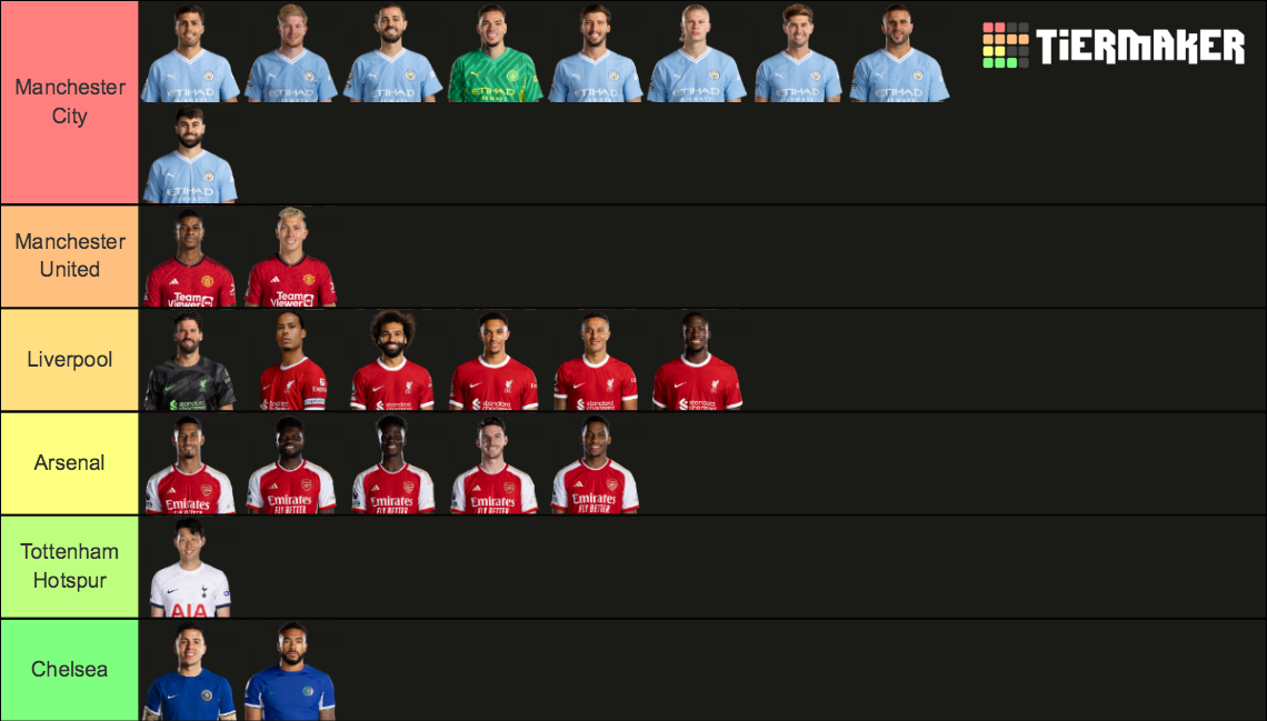 Top 6 World Class Players Tier List (Community Rankings) - TierMaker