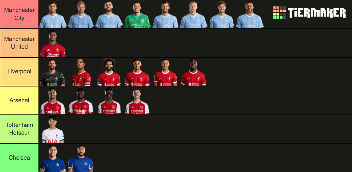 Top 6 World Class Players Tier List (Community Rankings) - TierMaker