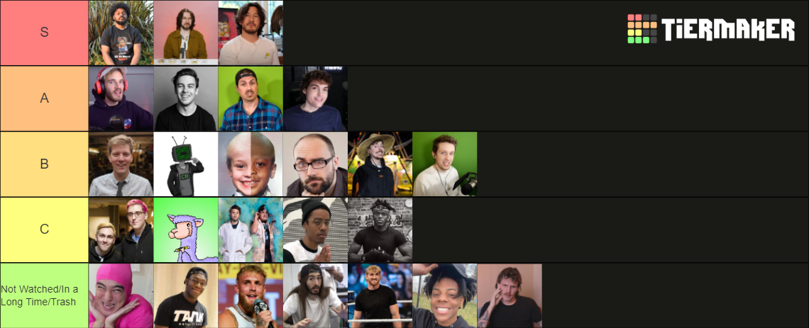 Best Youtubers of All Time Tier List (Community Rankings) - TierMaker