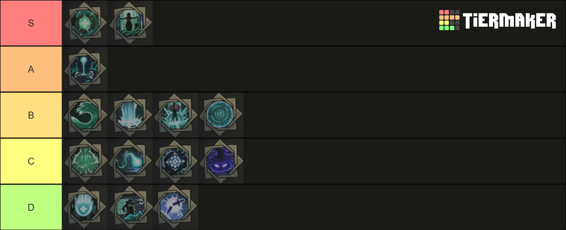 Ravenswatch Hero Upgrades (Geppetto Update) Tier List (Community ...