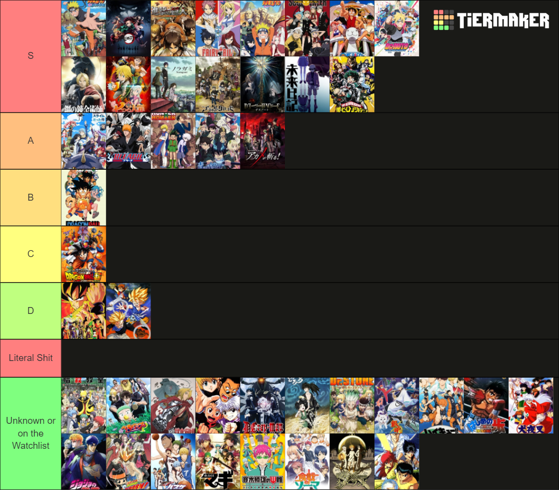Most Popular Shonen Anime Tier List (Community Rankings) - TierMaker