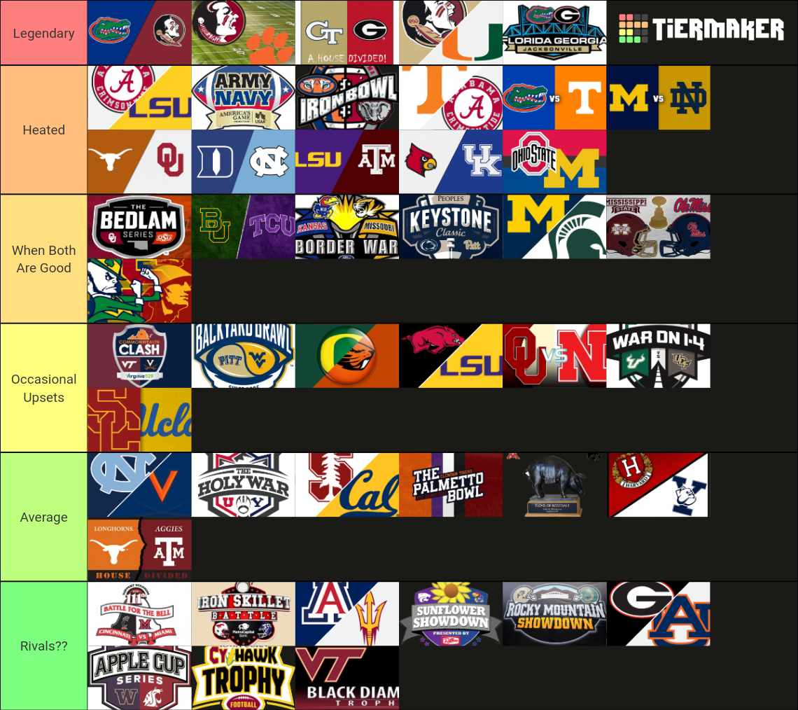 Best College Football Rivalries Tier List (Community Rankings) - TierMaker