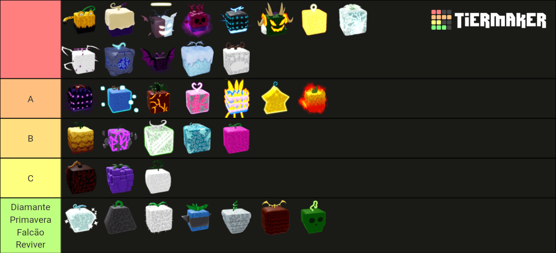 Blox Fruits All Fruits Upd 19 2023 Tier List (Community Rankings ...