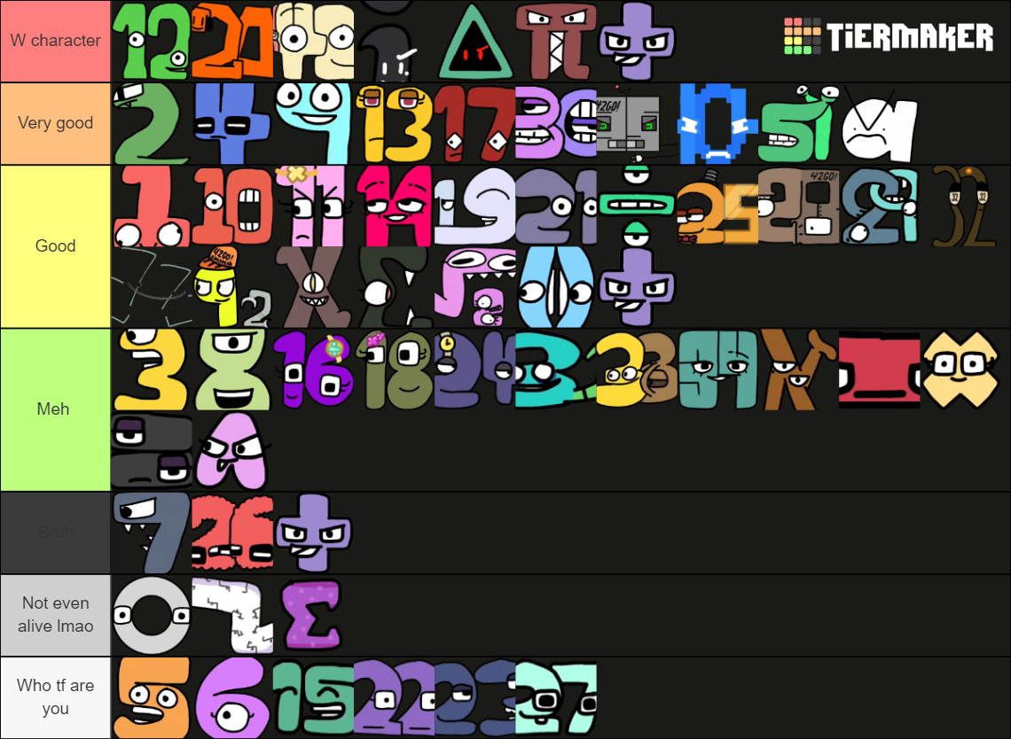 SES Number Lore Tier List (Community Rankings) - TierMaker
