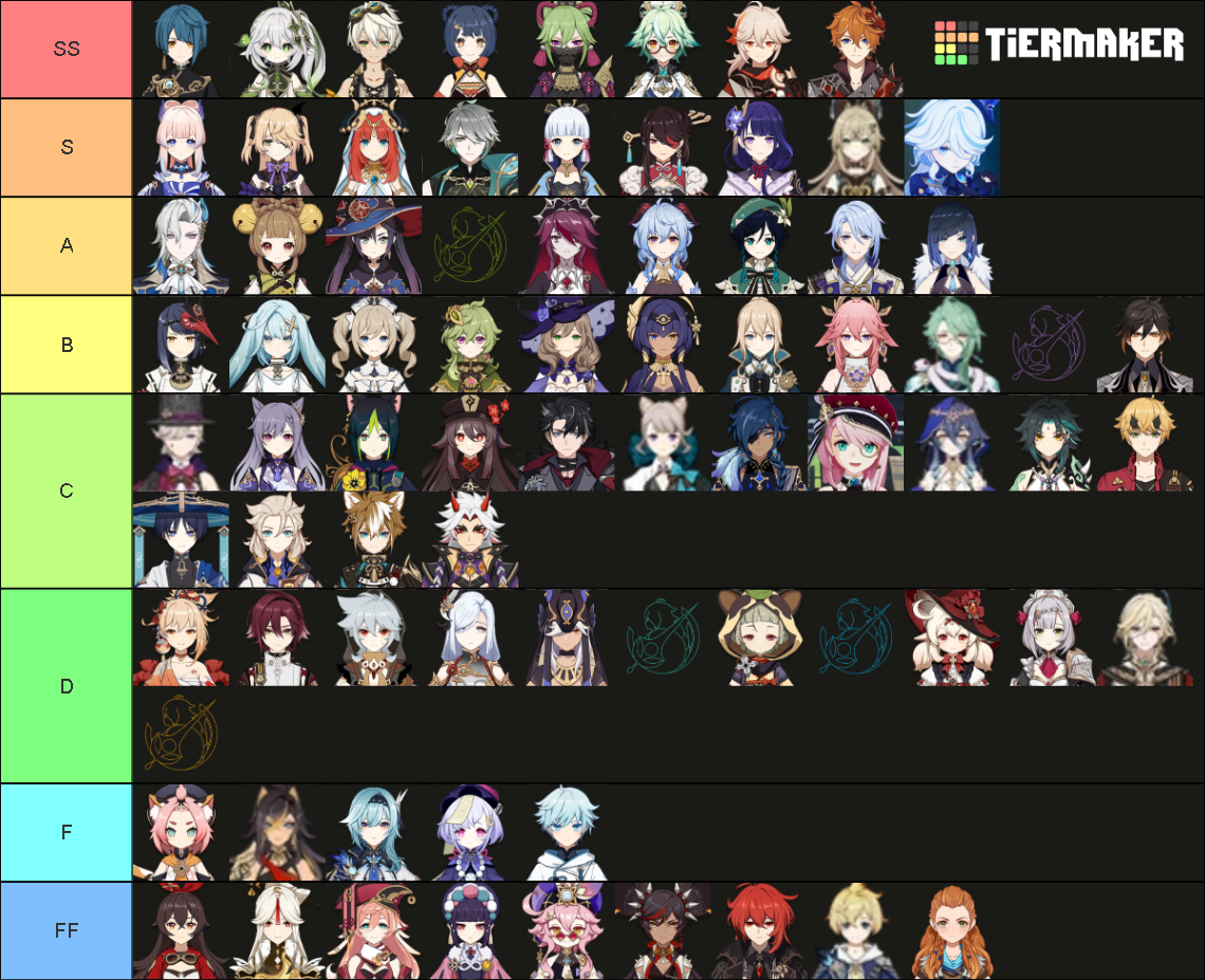 Playable Genshin (Until 4.2, 5 stars C0, 4 stars C6), Tier List ...