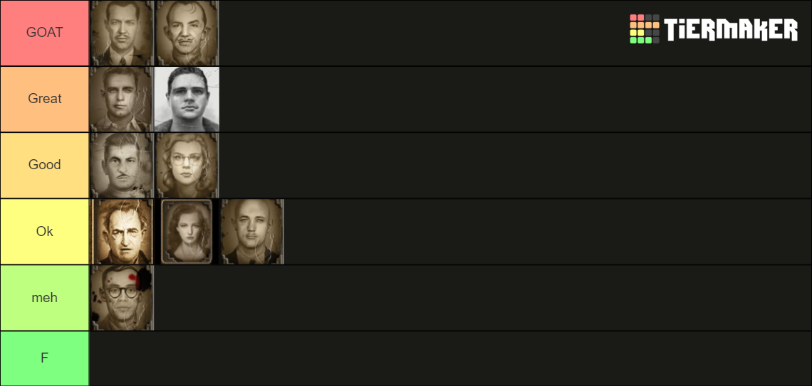 Bioshock Characters Tier List (Community Rankings) - TierMaker