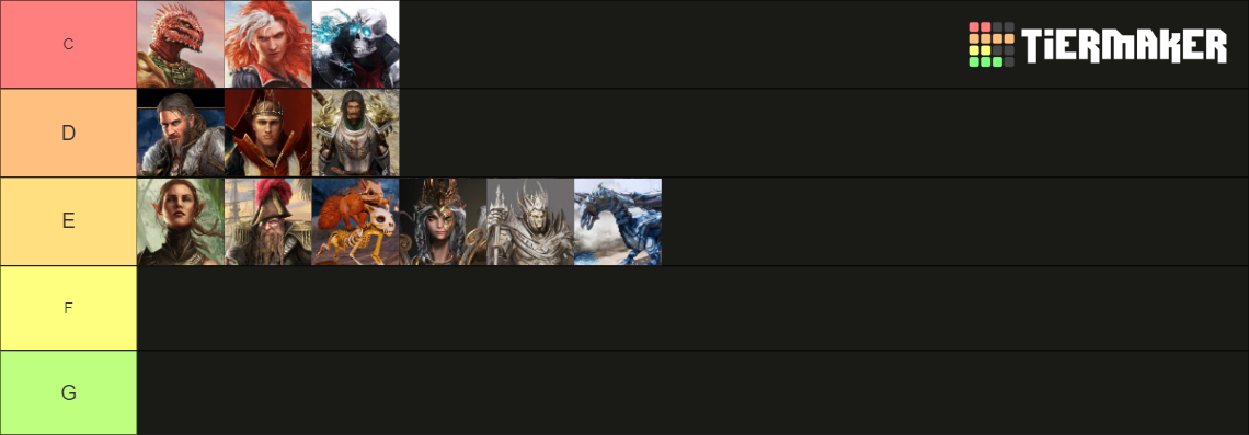 Characters from Divinity Original Sin 2 Tier List (Community Rankings ...