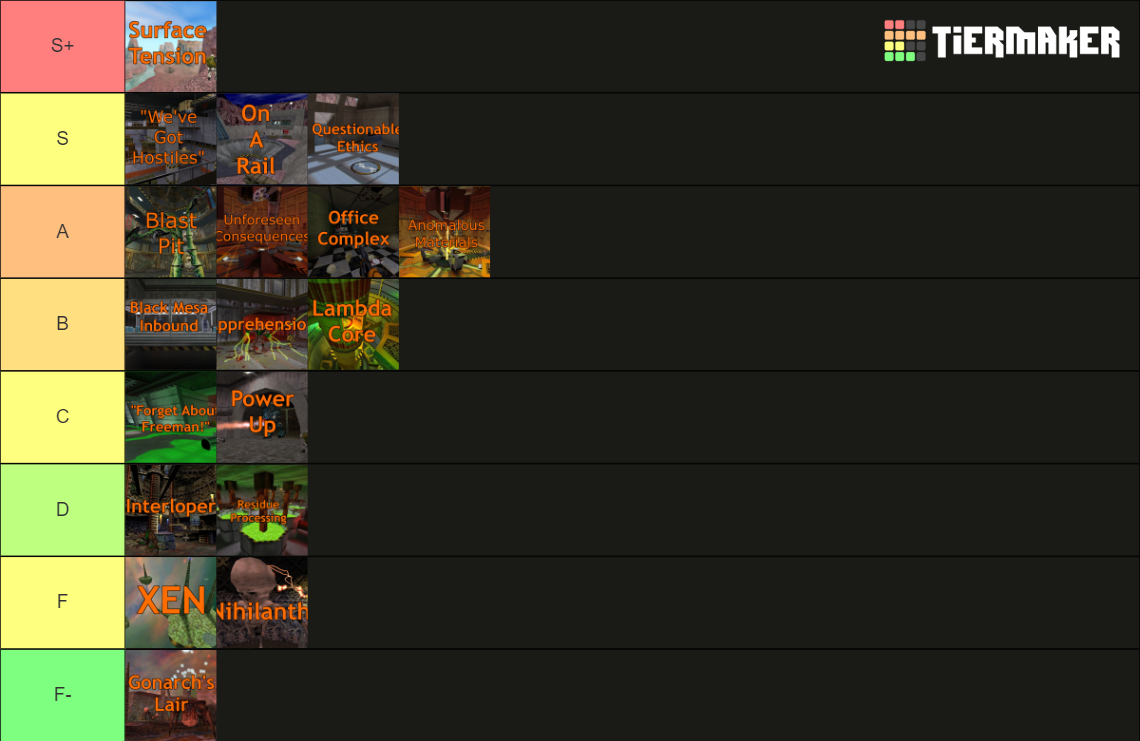 Half-life Chapters Tier List (Community Rankings) - TierMaker