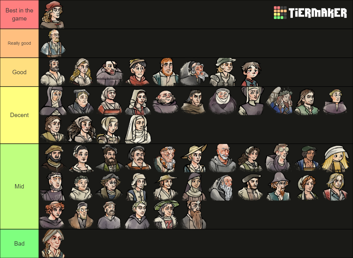 Pentiment Characters Tier List (Community Rankings) - TierMaker