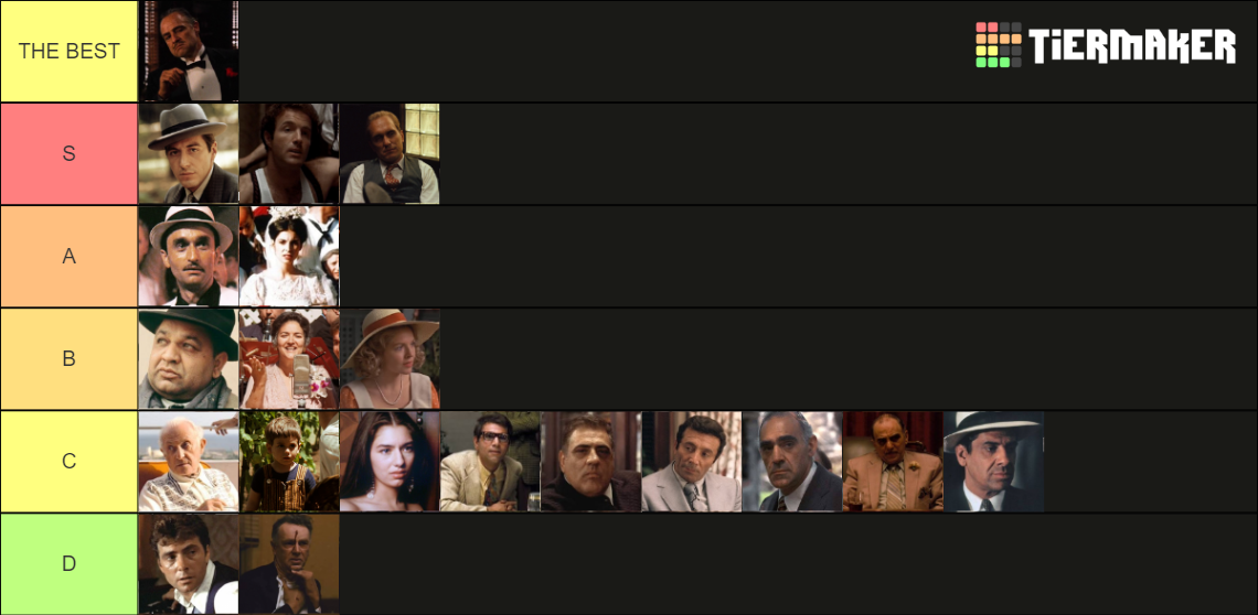 The Godfather Characters Tier List (Community Rankings) - TierMaker
