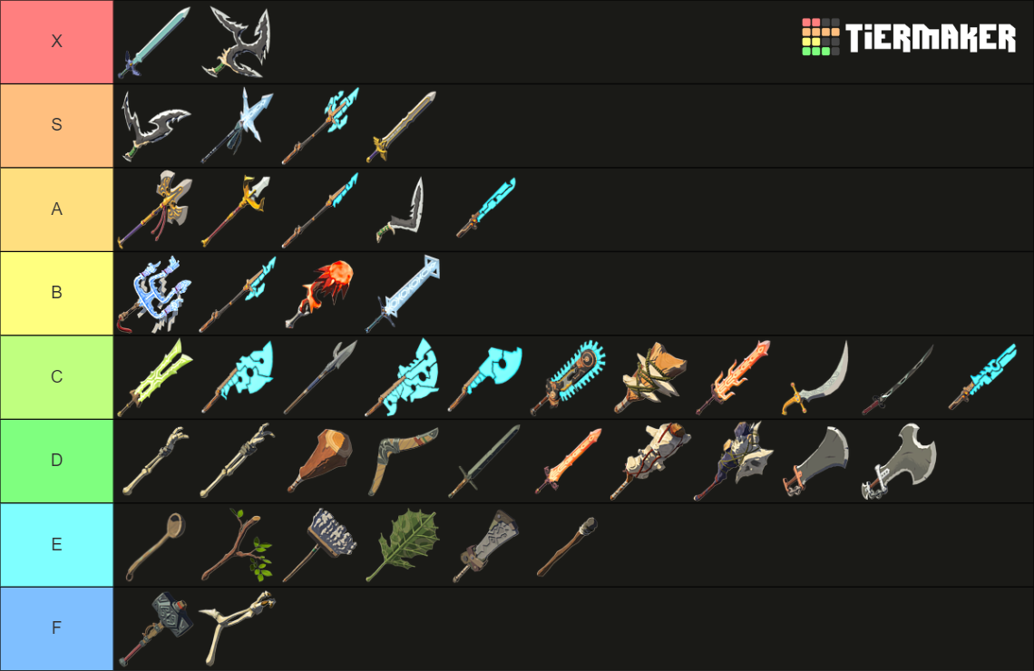 The Legend of Zelda: Breath of the Wild weapons Tier List (Community ...