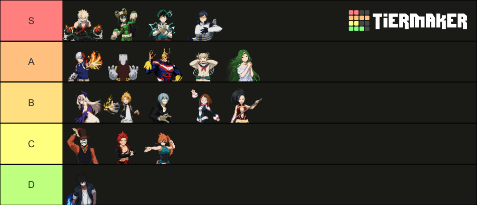 My Hero Ultra Rumble Tier List (Community Rankings) - TierMaker