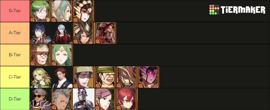 Awakening CMU Tier List (Community Rankings) - TierMaker