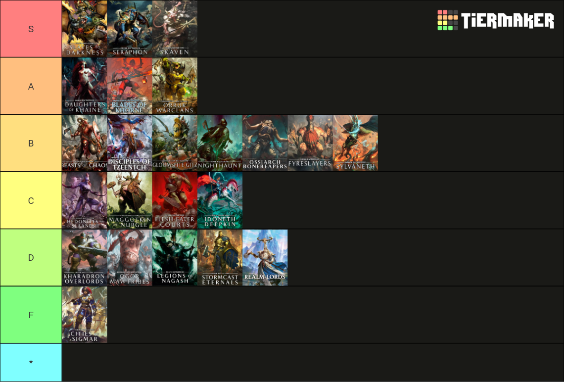 Age of Sigmar Tier List (Community Rankings) - TierMaker