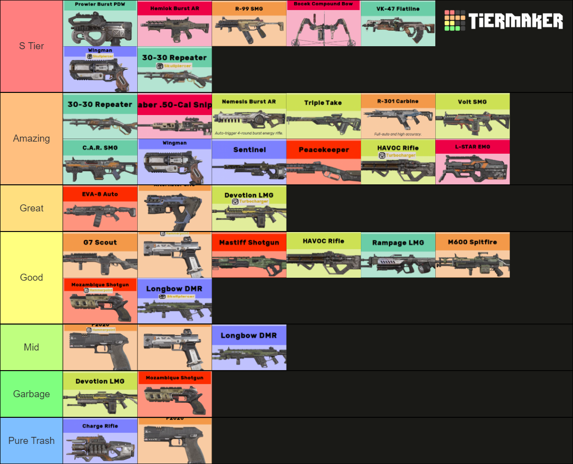 Apex Legends Guns Season 17 S17 Tier List (Community Rankings) - TierMaker