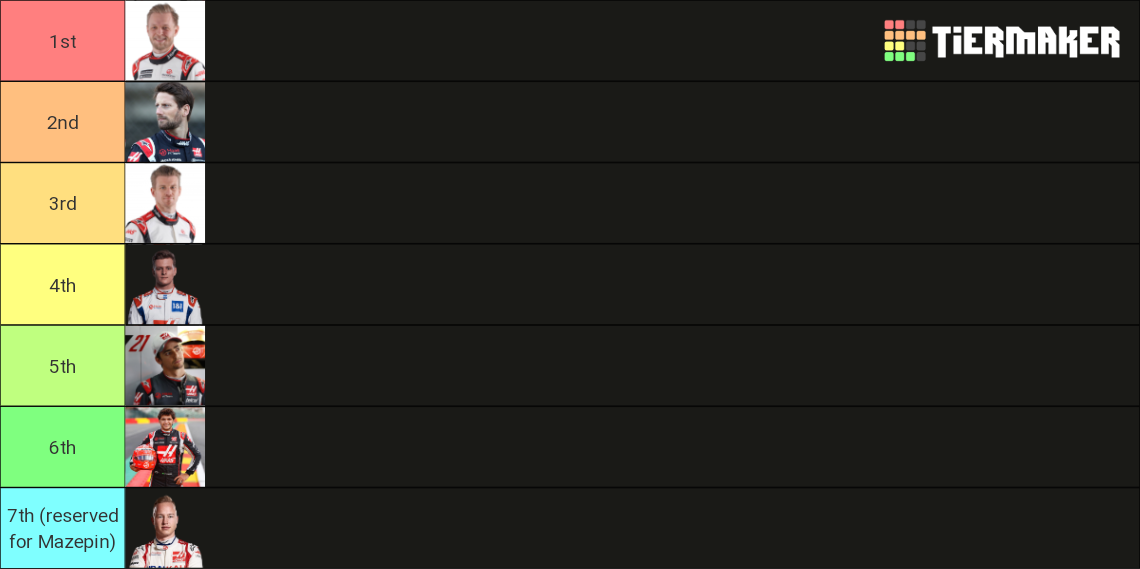 Haas F1 team drivers Tier List (Community Rankings) - TierMaker