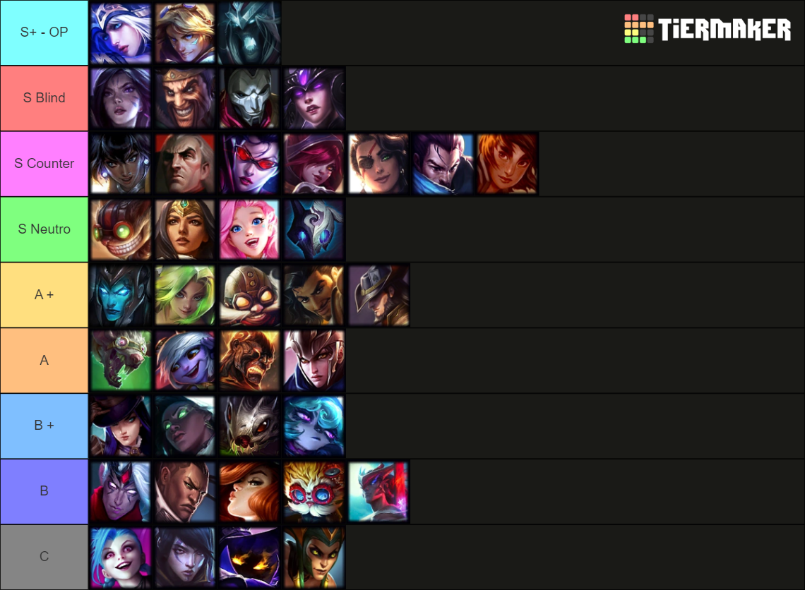 ADC 13.20 Tier List (Community Rankings) - TierMaker